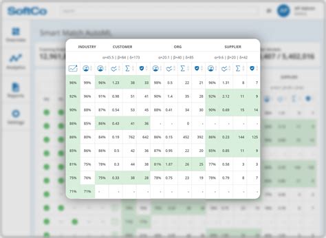Enterprise Invoice And P2p Automation Software Softco