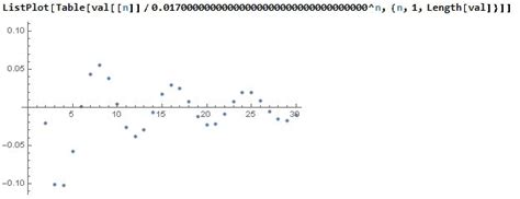 Calculus And Analysis Asymptotic Integral Expansion At Infinity