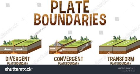 Transform Plate Boundaries