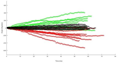 Independent Lslines For Multiple Scatter Lines In Matlab Stack Overflow