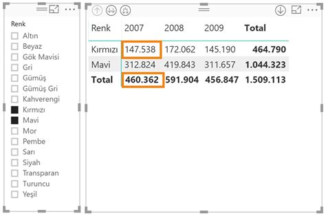 Context Filter Context Row Context Powerbi İstanbul