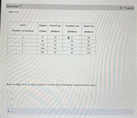 Solved Question 7table 13 3table Laboroutputfixed