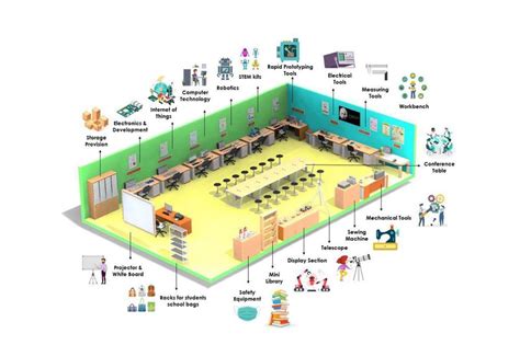STEM Lab Propeller Technologies