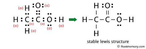 Lewis Structure Of Ch Cooh Root Memory