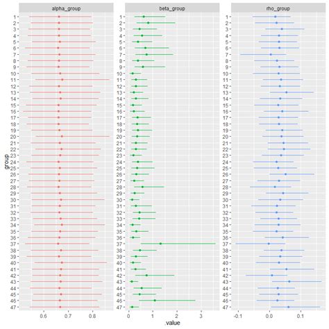 Centered Variance Covariance Matrix For Hierarchical Model Modeling The Stan Forums