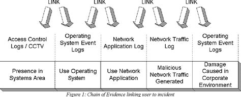 Figure 1 From Design Of A Network Access Audit Log For Security