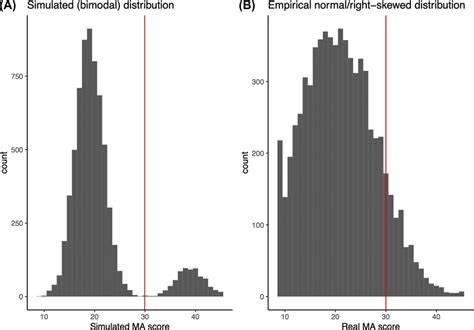 A Simulated Bimodal Distribution 7006 Observations Possible Range Download Scientific