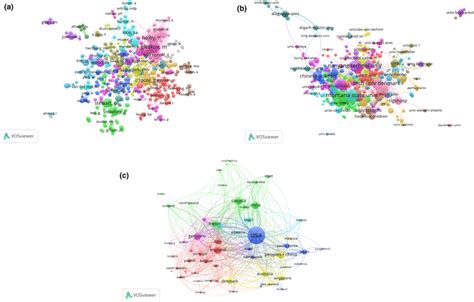 Coauthorship Analysis Of Global Research On Pseudomonas Aeruginosa Download Scientific Diagram