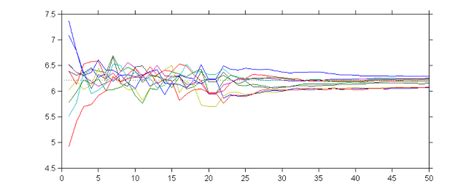 The Saem Algorithm For Estimating Population Parameters Popix