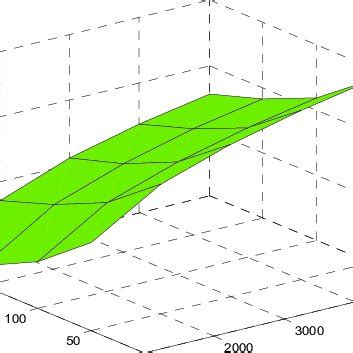 The Signal To Noise Ratio In Our Scheme Download Scientific Diagram