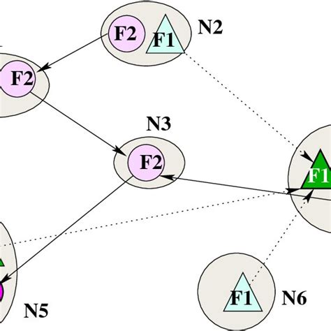 File Replication In A Swarm Network Files F1 And F2 Are Replicated At