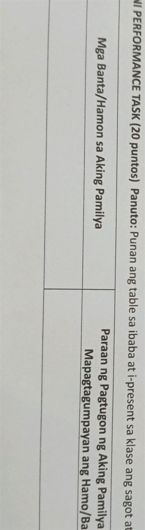 NI PERFORMANCE TASK 20 Puntos Panuto Punan Ang Table Sa Ibaba At I Present Sa Klase Ang Sagot