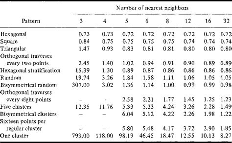 Table From Sampling Design Optimization For Spatial Functions Semantic Scholar