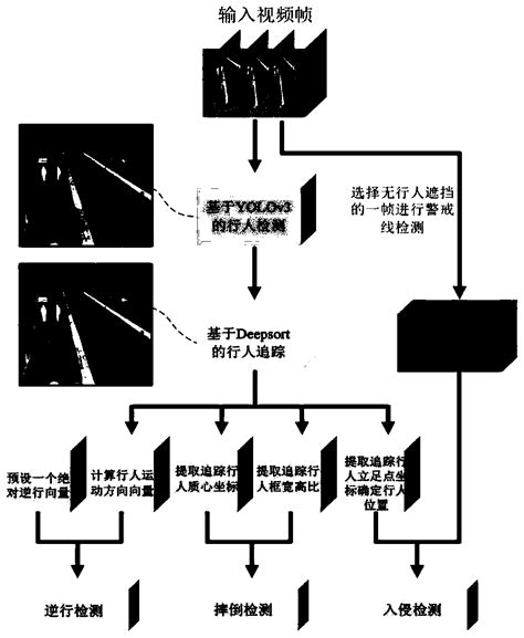 subway station pedestrian abnormal event detection method based on deep