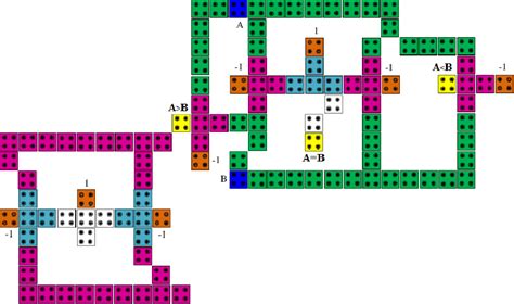 Figure 1 From Design Of Efficient Coplanar 1 Bit Comparator Circuit In Qca Technology Semantic