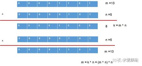 Java编程基础阶段笔记 Day03 Java基本语法（中） 知乎