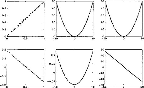 figure 1 from isometric embedding and continuum isomap semantic scholar