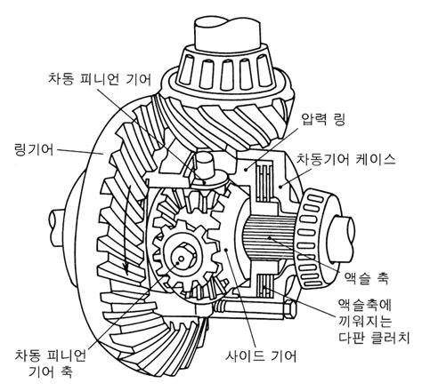 새시 종감속 기어 및 차동기어 네이버 블로그
