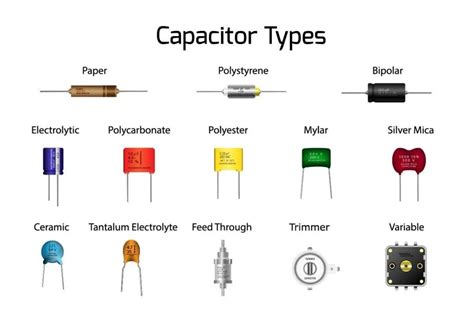 Capacitor Polarity What You Need To Know For Safe Circuit Design