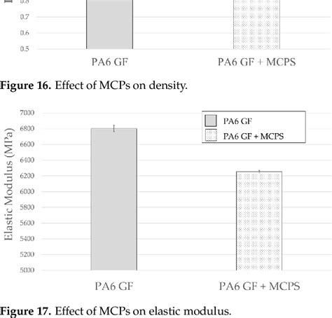 Figure 17 From Vibration And Sound Response Of Glass Fiber Reinforced Polyamide 6 Using