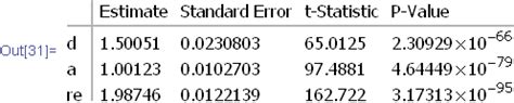 Fitting Error Message From Evaluating NonlinearModelFit Mathematica Stack Exchange