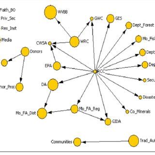 PDF Net Map Collecting Social Network Data And Facilitating Network Learning Through
