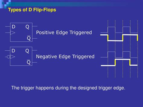 PPT D Type Flip Flops PowerPoint Presentation Free Download ID