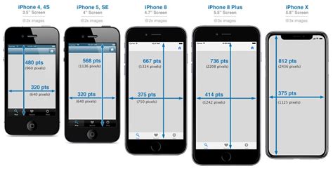 Iphone Development 101 Iphone Device And Screen Sizes Iphone Screen Size Android App Design