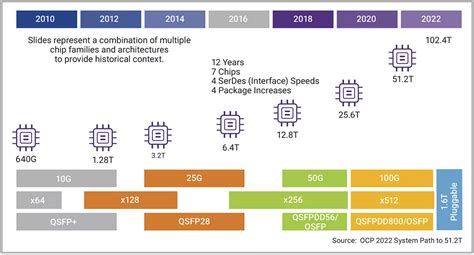 Benefits Of A Silicon Proven 800g Ethernet Implementation — Synopsys Technical Article