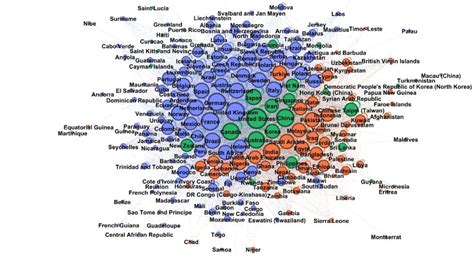 exploring analyzing and visualizing graphs and networks with gephi
