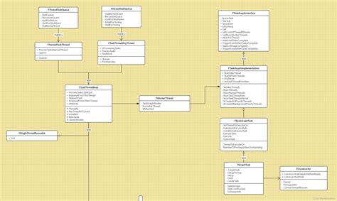 Ue4 多线程源码浅析(3——taskgraph)ue Taskgraph Csdn博客 Ue4 多线程源码浅析(3——taskgraph)ue Taskgraph Csdn博客