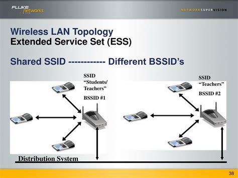 Ppt Welcome To Fluke Networks Wireless Networking Workshop Powerpoint Presentation Id 4565001