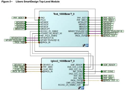 Microsemi Dg0637 Smartfusion2 Soc Fpga Coretseahb User Guide