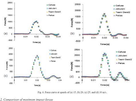 Impact Measurement Sensor General Electronics Arduino Forum