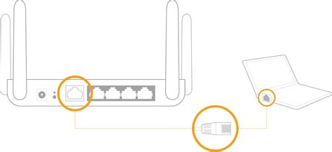 Router Setup RSAWEB Shop