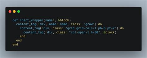 Ryan Moret On Linkedin Ruby Rubyonrails Viewcomponents