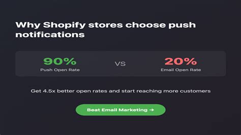 Notification Ai Web Push Notifications Shopify App Store