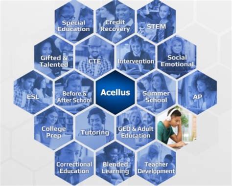 How To Get Acellus Answers Online January 2024