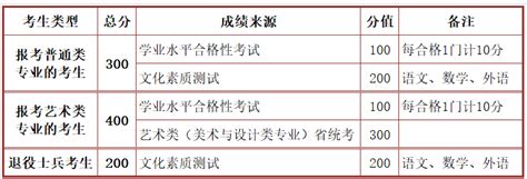 江苏航运职业技术学院2023第二批提前招生计划