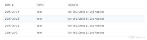 Element Plus表格使用总结npm Install Element Plus Save Csdn博客