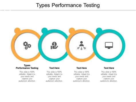 Types Performance Testing Ppt Powerpoint Presentation Gallery Samples Cpb Presentation