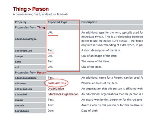 Schema Org Schemas For Structured Data Markup
