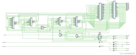 基于fpgamigaxi4实现ddr3 Sdram读写操作（附代码）axi4接口怎么传数据到ddr3 Csdn博客