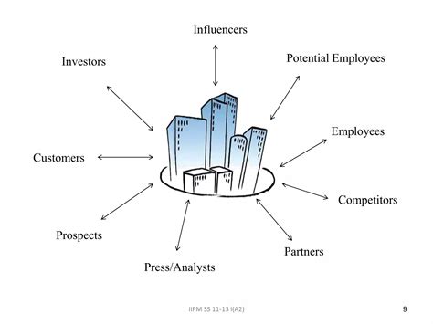 Communication In An Organization Pptx