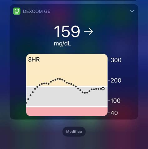 Old Widget On Ios 15 And 16 Rdexcom