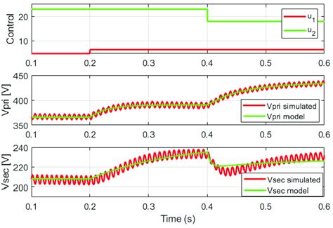 Simulated Response And Model Response Download Scientific Diagram