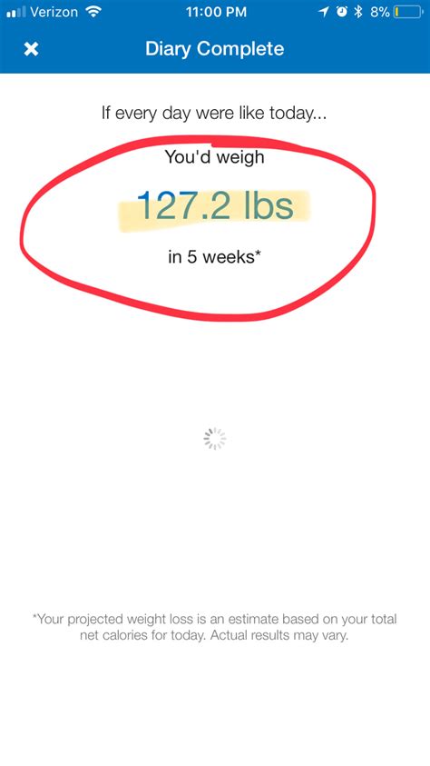 Macros For Beginners Getting Started She Fuels Faithfully