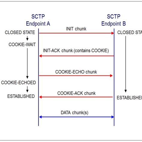 Encryption And Decryption In CTR Mode Download Scientific Diagram