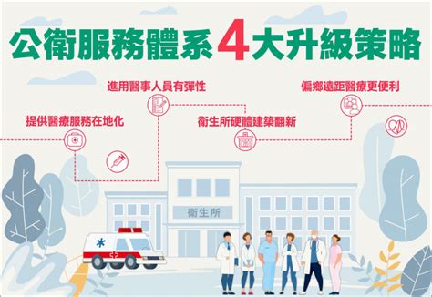 公共衛生服務體系升級—打造在地化社區健康照護服務醫療 僑務電子報