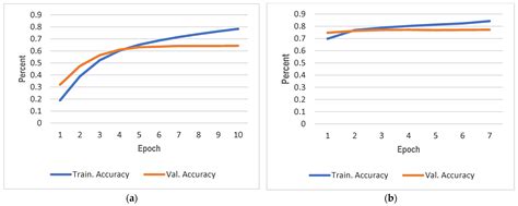 Machine Learning Based Text Classification Comparison Turkish Language